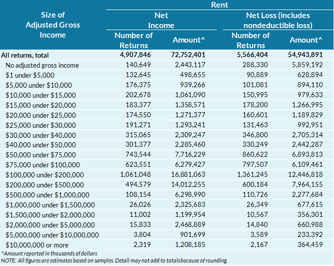 Interactive Tax Forms