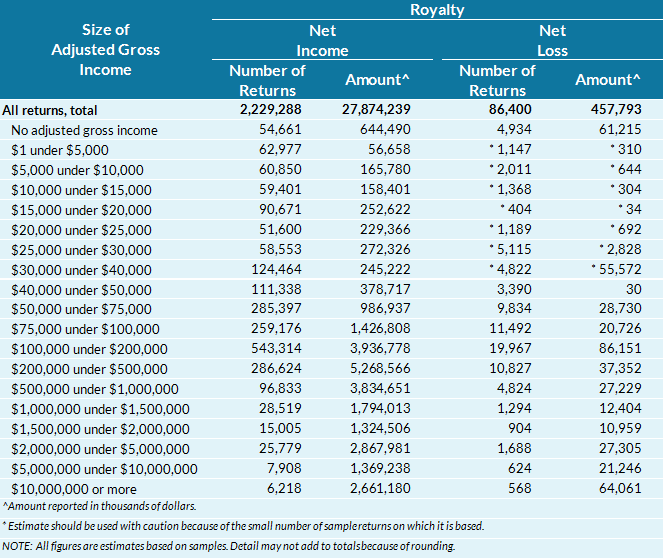 Interactive Tax Forms