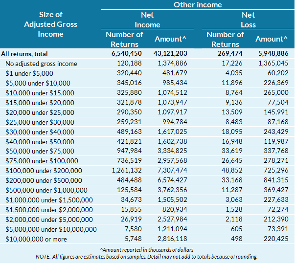 Interactive Tax Forms