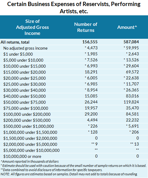 Interactive Tax Forms