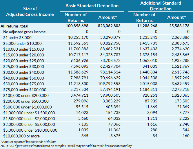 Interactive Tax Forms