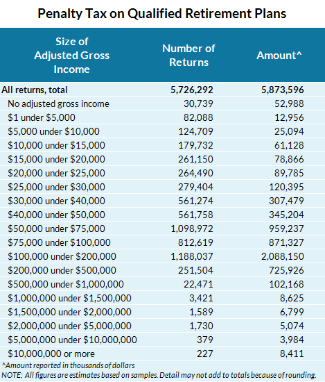 Interactive Tax Forms