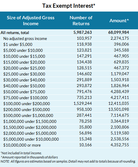 Interactive Tax Forms