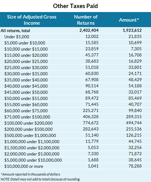 Interactive Tax Forms