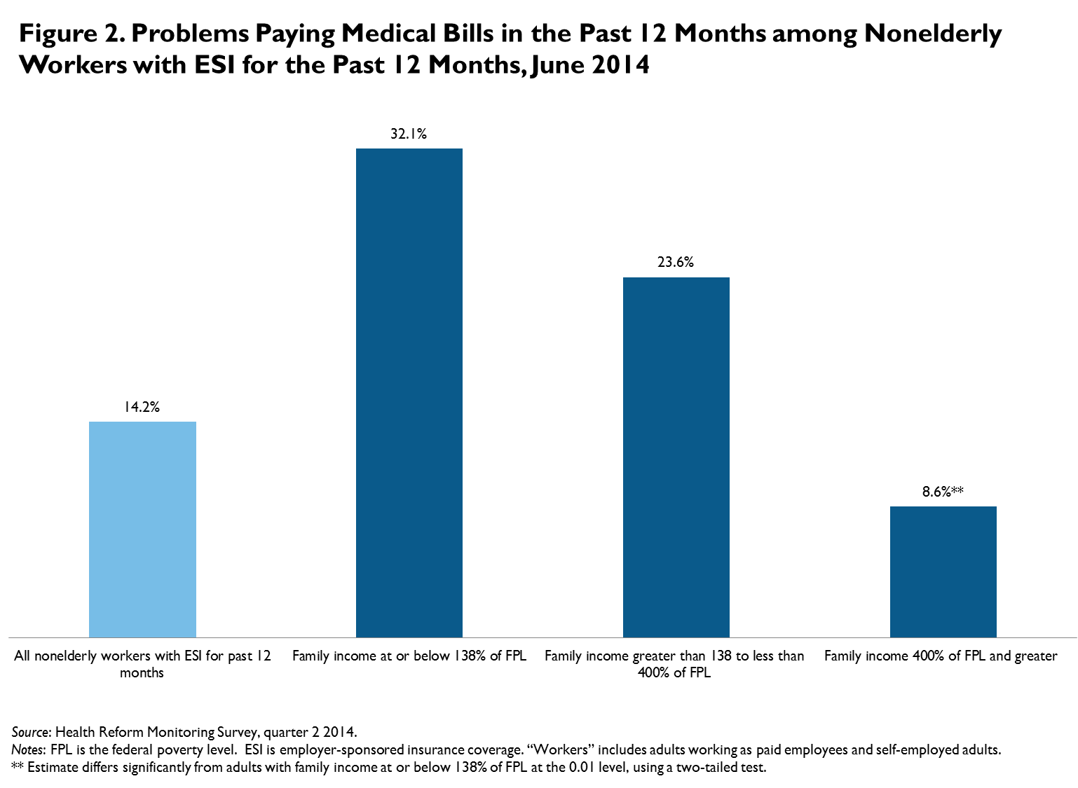 QuickTake: Nonelderly workers with ESI are satisfied with nonfinancial ...