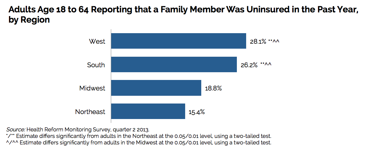 QuickTake: Nearly Half of Low-Income Adults Have a Family Member Who ...