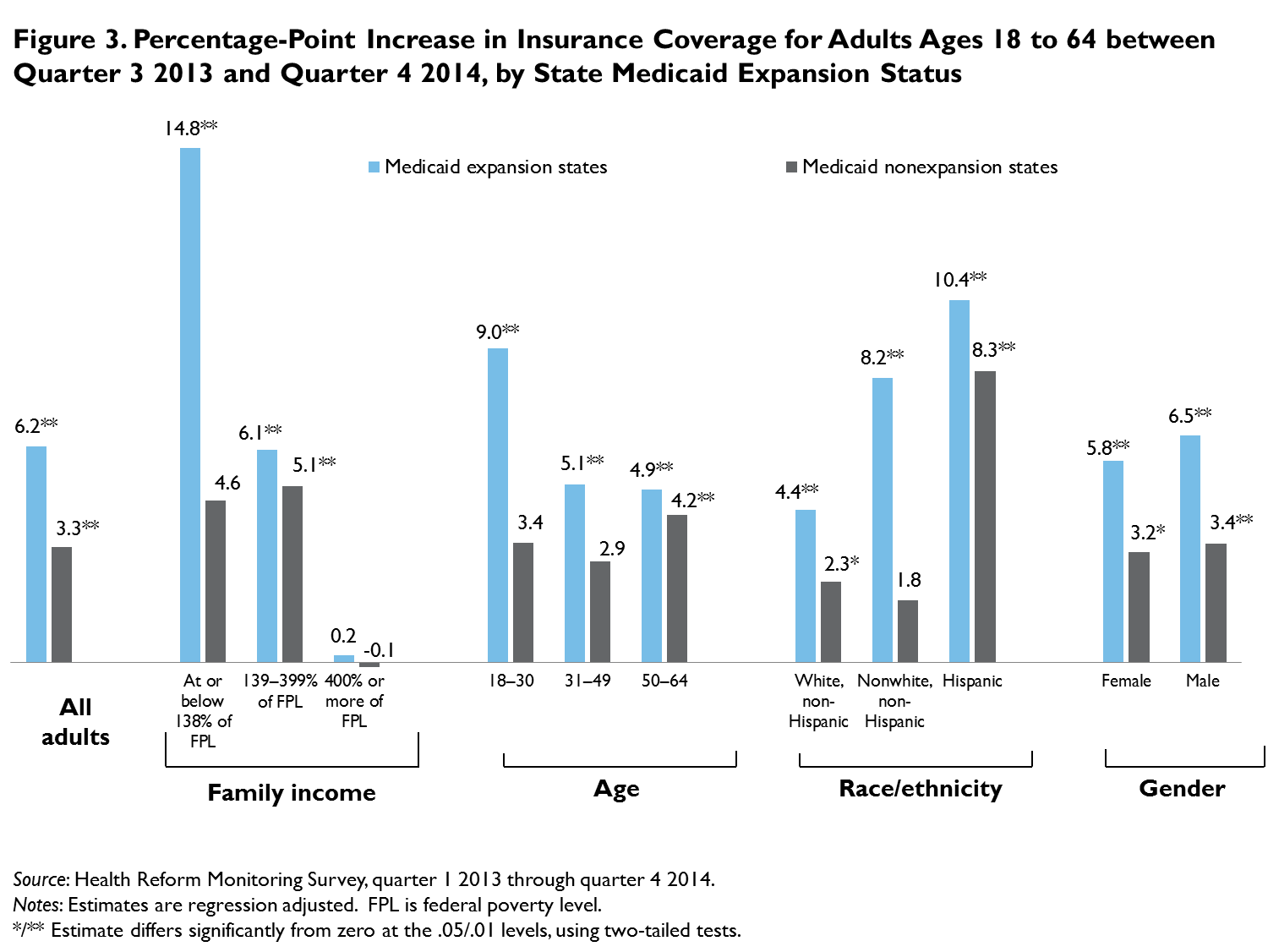 QuickTake: Taking Stock: Health Insurance Coverage under the ACA as of ...