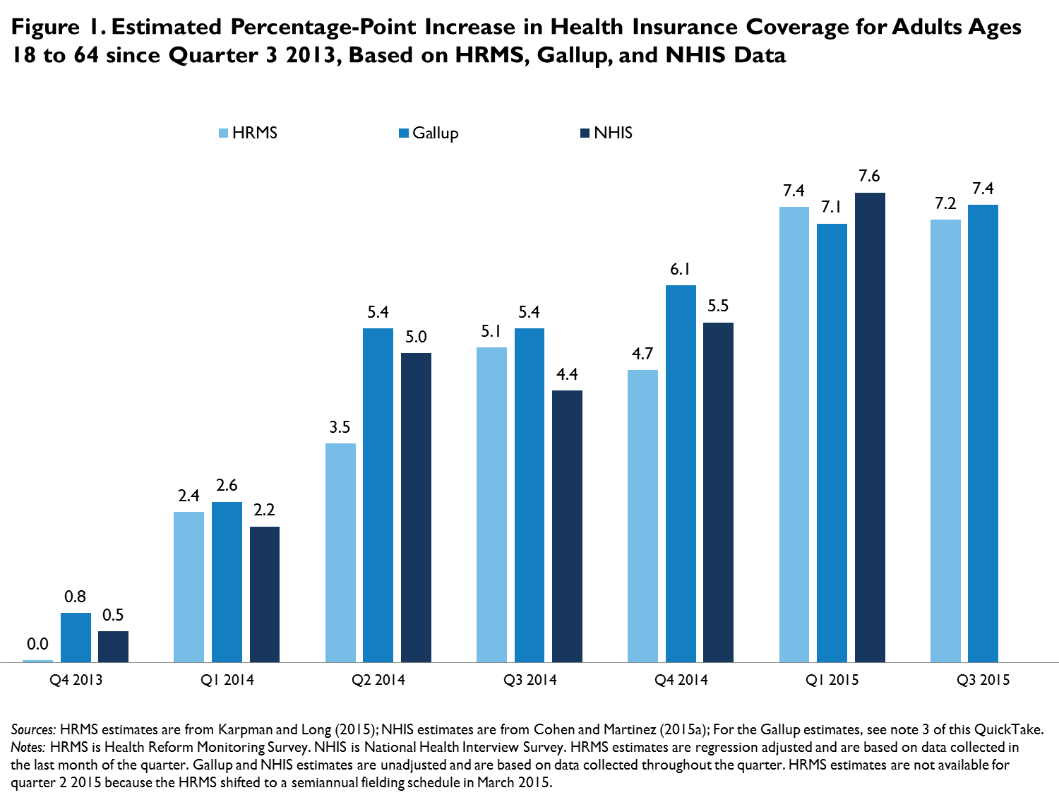 QuickTake: HRMS Benchmarks Well against Gallup-Healthways and NHIS on ...