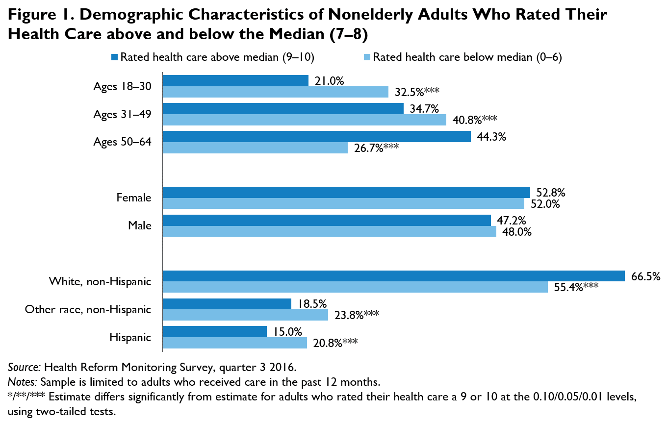 QuickTake: Many Patients Who Give Low Ratings to Their Health Care Are ...