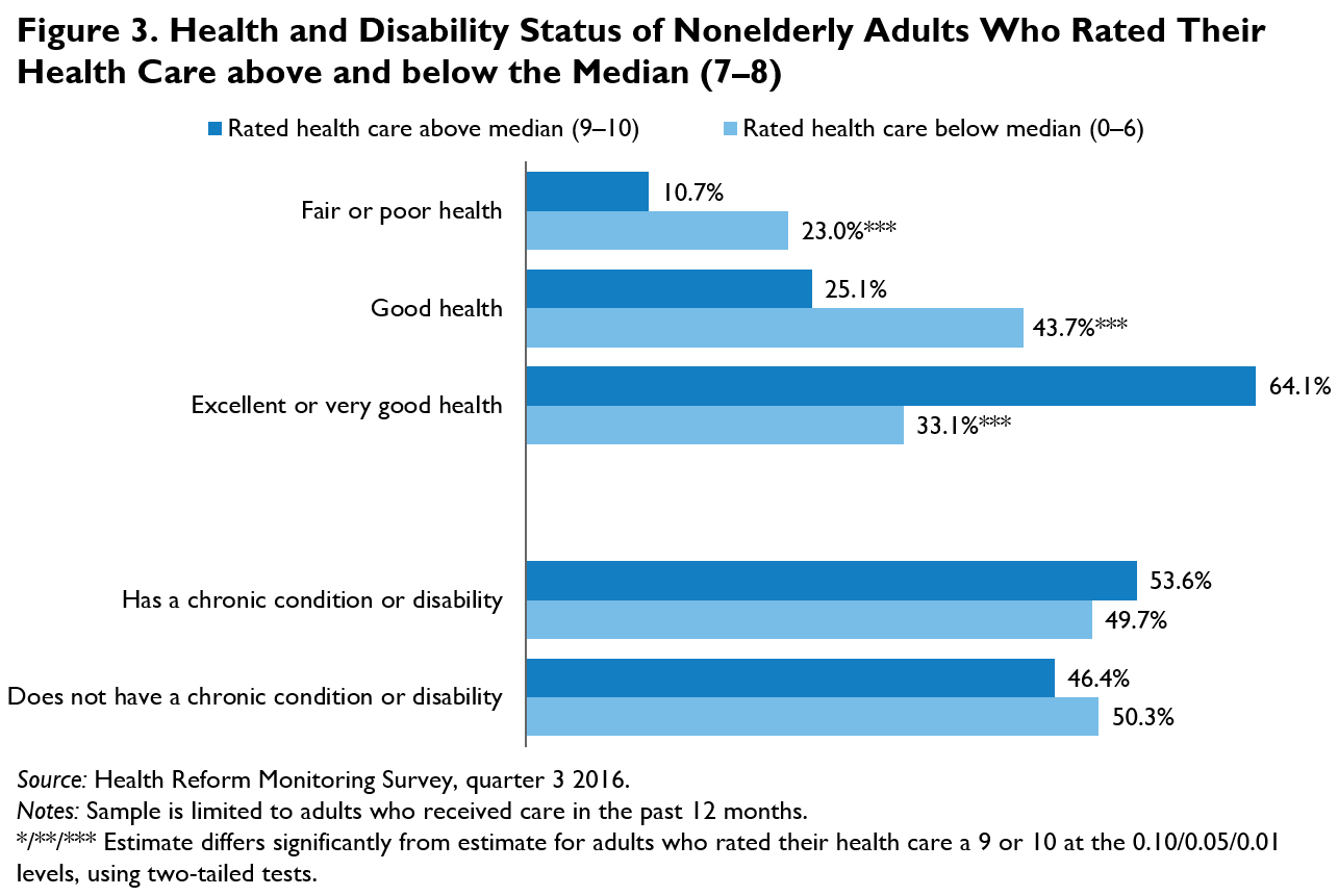 QuickTake: Many Patients Who Give Low Ratings to Their Health Care Are ...