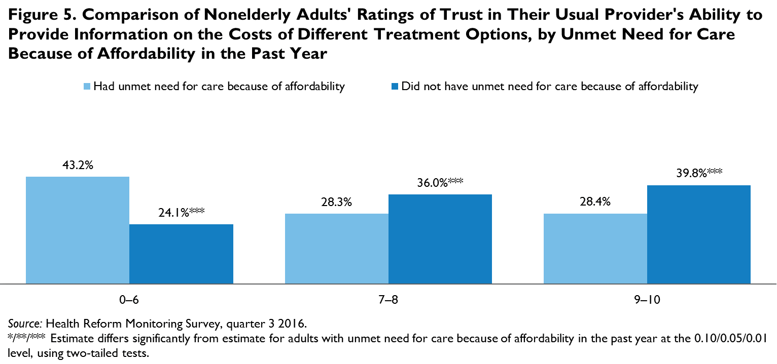 QuickTake: Many Patients Who Struggle to Pay for Health Care Don’t ...