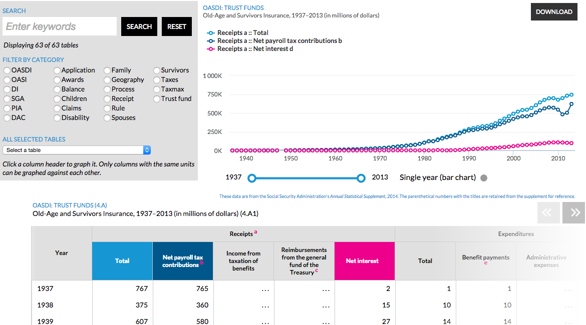 Social Security Data Tool