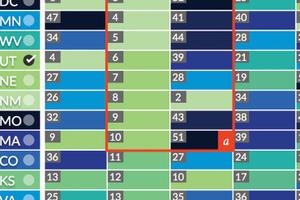 What everyone should know about their state's budget